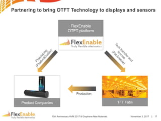 Flexible Organic LCD | PPT