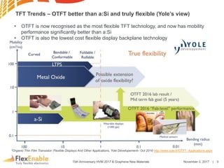 Flexible Organic LCD | PPT