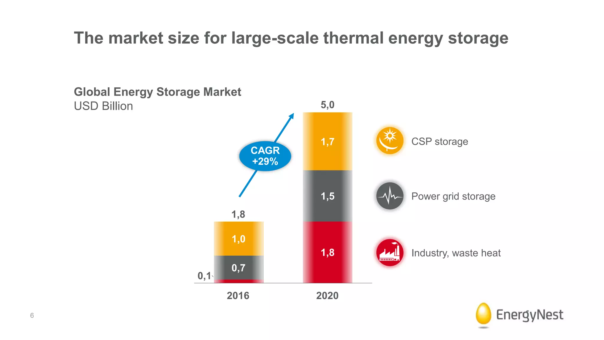 Grid-scale energy storage | PDF