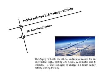 Battery materials | PPT