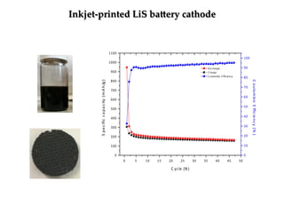 Battery materials | PPT