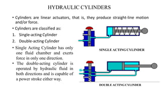 2 hydraulic motor and control component | PPT