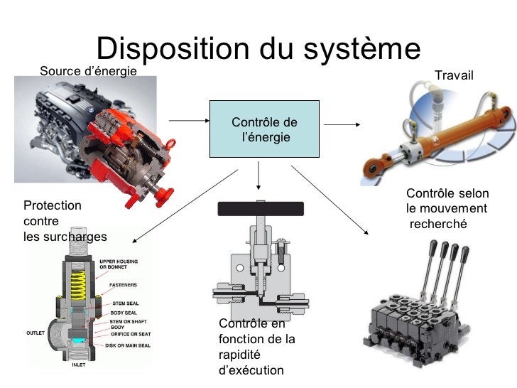 2 hydraulique circuit et shématisation de base