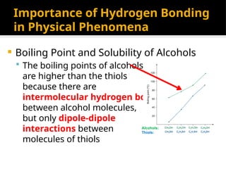 2 Hydrogen Bond PowerPoint Presentation.pptx