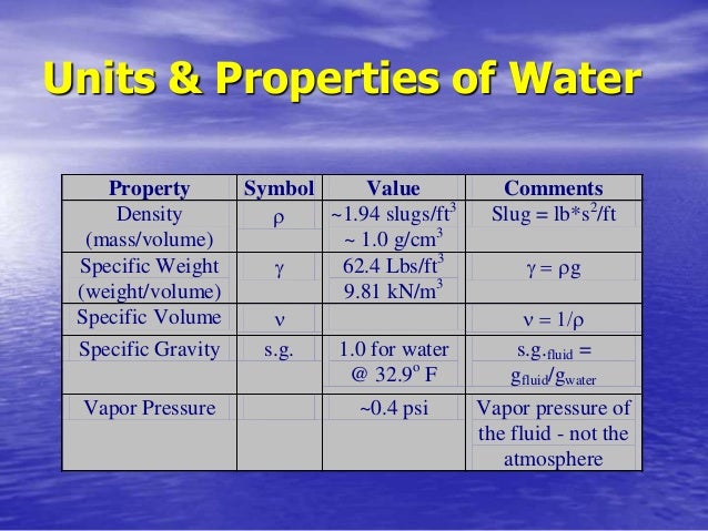 2 hydrology overview_quantities
