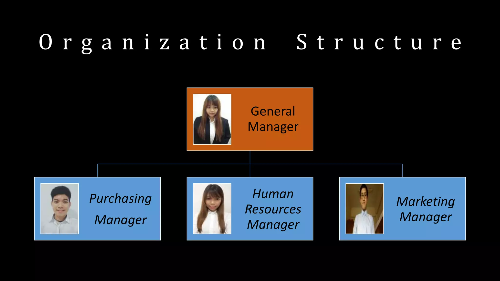 Mcdonald malaysia- organization management | PPTX