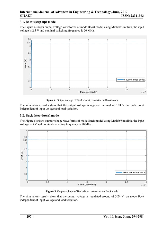 A LOW VOLTAGE DYNAMIC SYNCHRONOUS DC-DC BUCK-BOOST CONVERTER FOUR SWITCHES | PDF