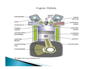 2 ic engines | PPT