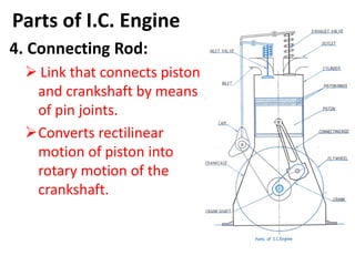2 ic engines | PPT