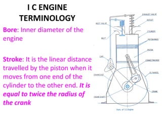 2 ic engines | PPT