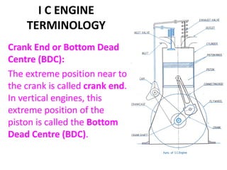 2 ic engines | PPT