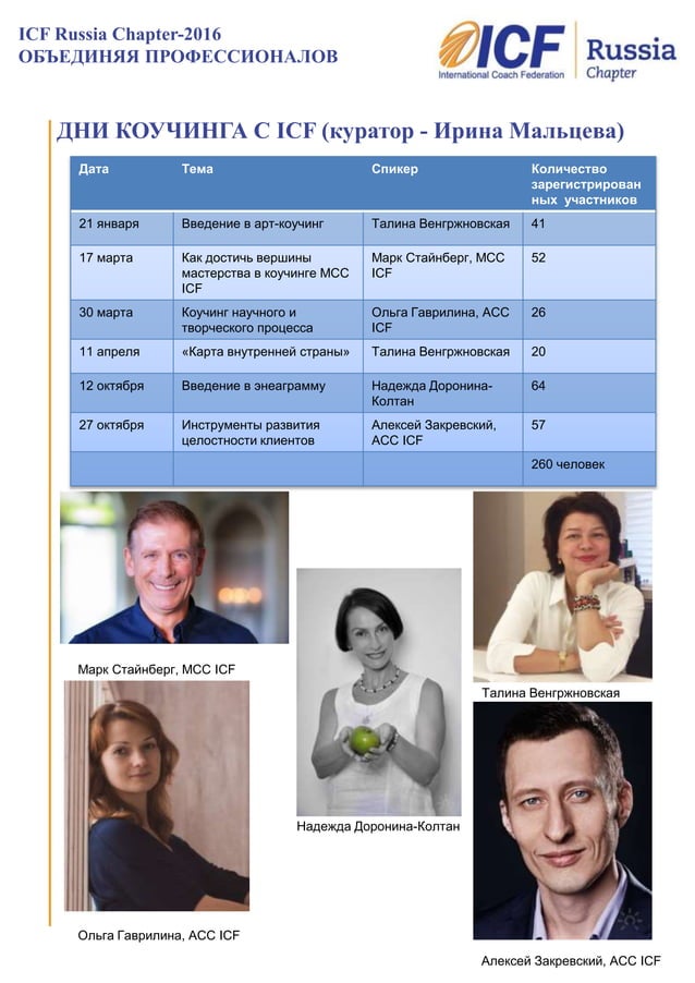 ICF Russia Chapter 2016 report | PDF