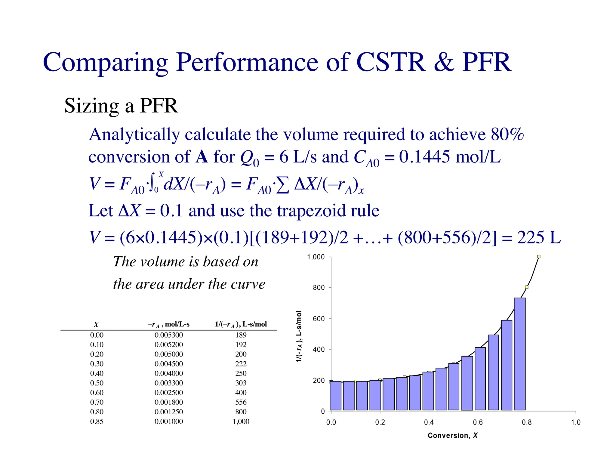 Unit Operations and water and wastewater treatment2 ideal reactor modeling.pdf