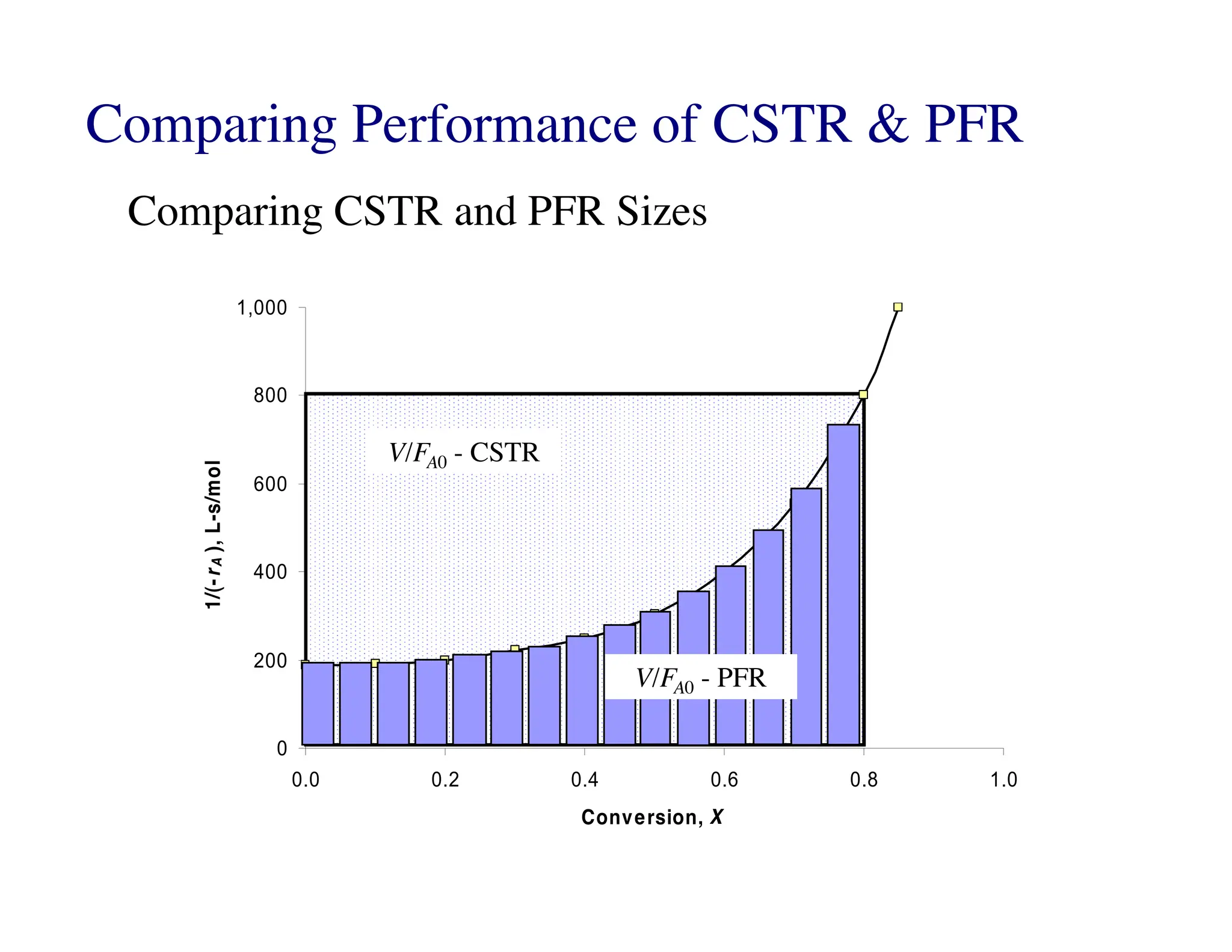 Unit Operations and water and wastewater treatment2 ideal reactor ...