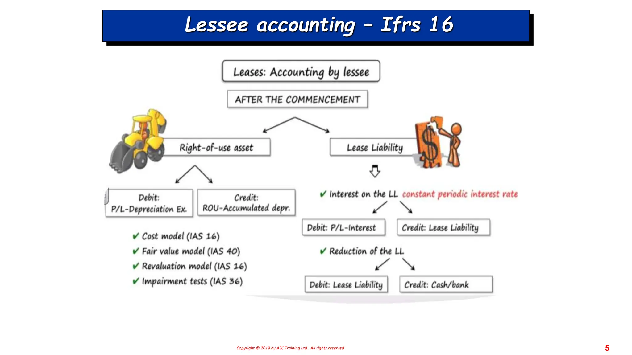 2 IFRS 16 LEASES accounting from 1.1.2019.pptx