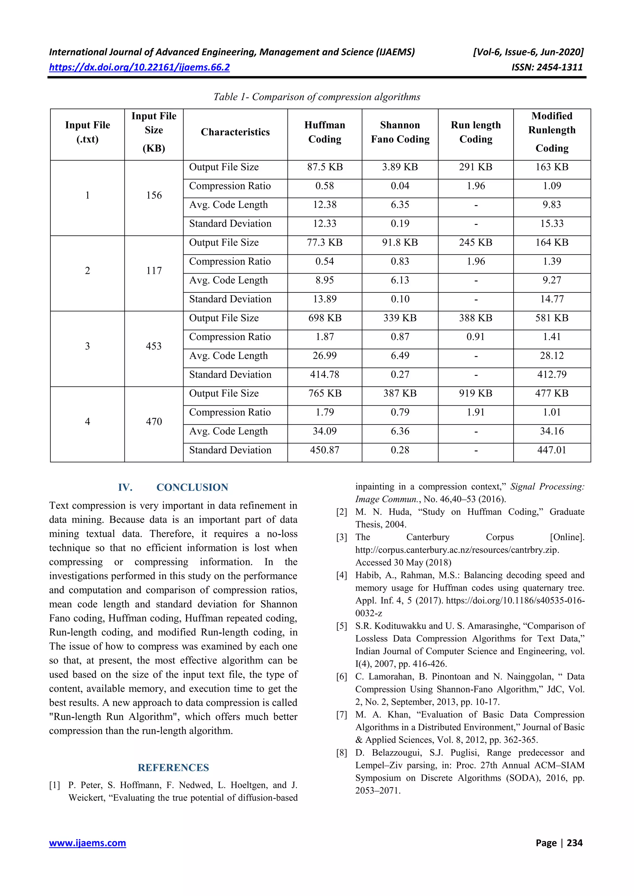 Comparison Of Compression Algorithms In Text Data For Data Mining Pdf