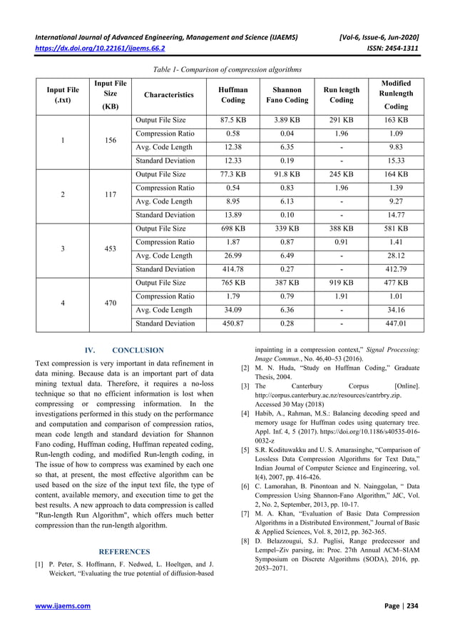 Comparison Of Compression Algorithms In Text Data For Data Mining Pdf 6665