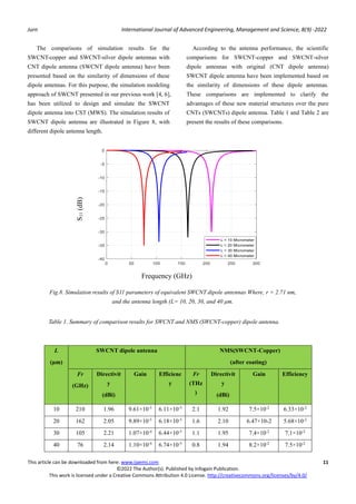 Bandwidth Optimization of Single-walled Carbon Nanotube Dipole Antenna at GHz Frequency Regime | PDF