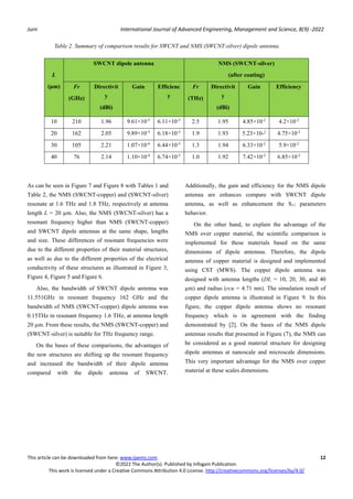 Bandwidth Optimization of Single-walled Carbon Nanotube Dipole Antenna at GHz Frequency Regime | PDF