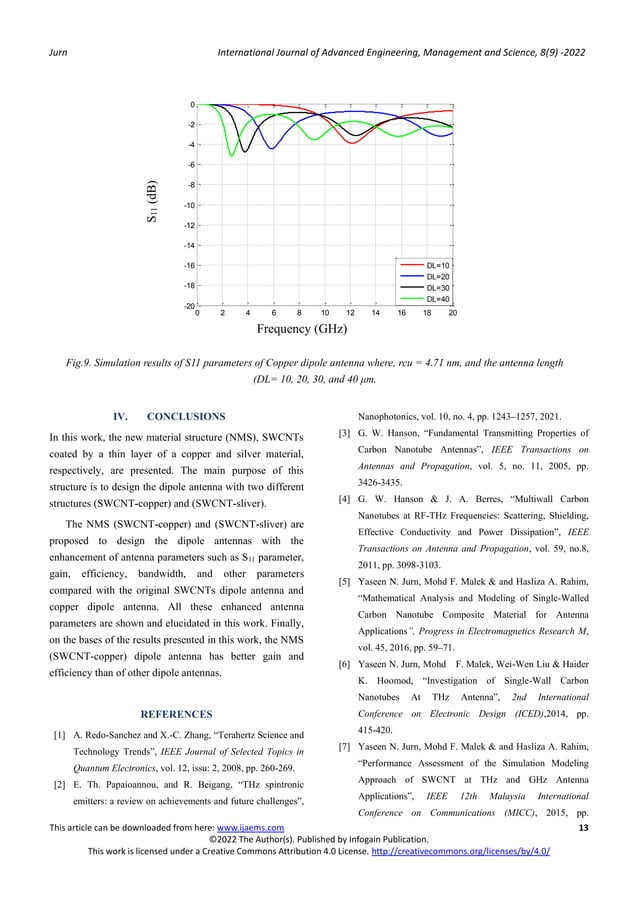 Bandwidth Optimization of Single-walled Carbon Nanotube Dipole Antenna at GHz Frequency Regime | PDF