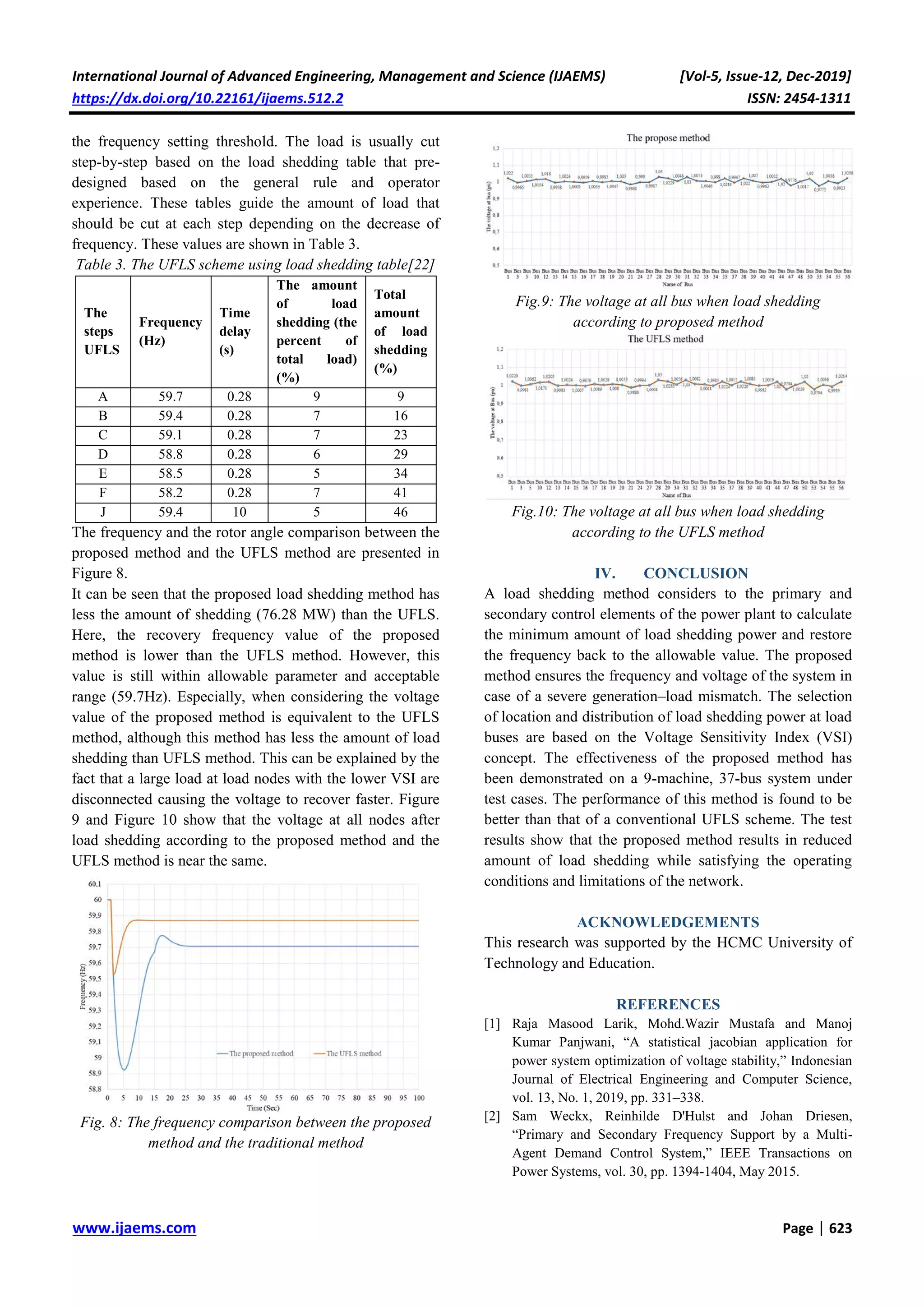 A voltage sensitivity index application for power system load shedding considering the generator ...