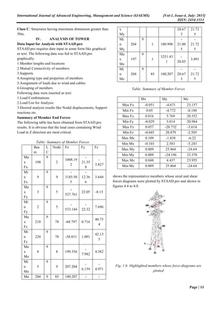2 ijaems jul-2015-3-analysis and design of four leg steel transmission ...