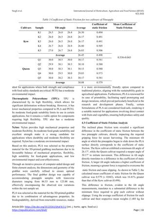 Development and Experimental Validation of a 3D-Printed Force-Sensing Grabber for Automated ...