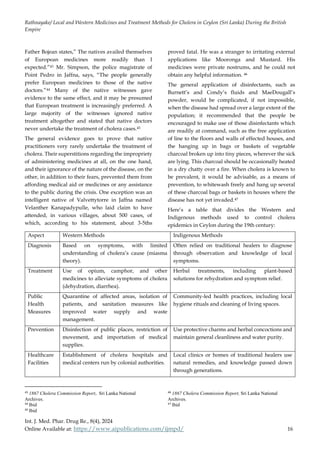 Local and Western Medicines and Treatment Methods for Cholera in Ceylon ...