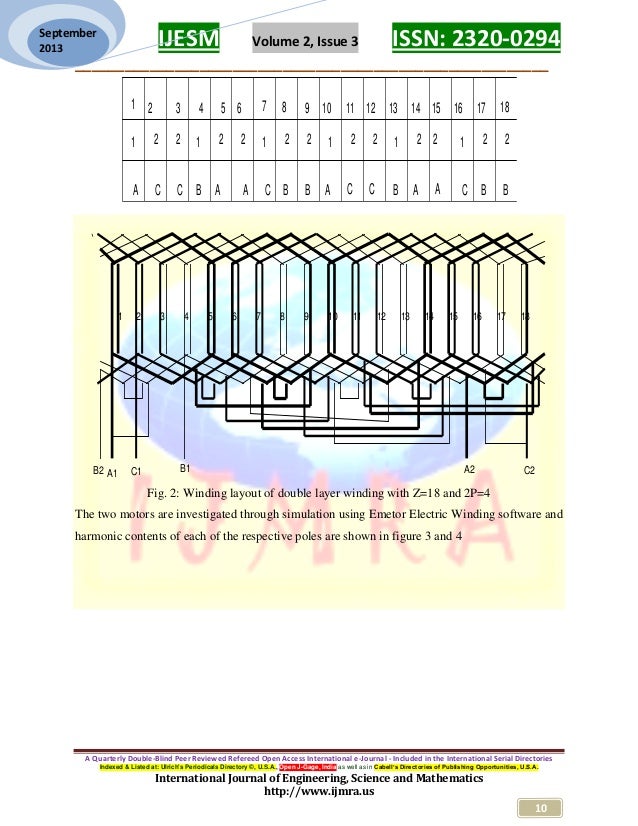 Effect of Stator slots and Poles on the Design of Rotating Machine
