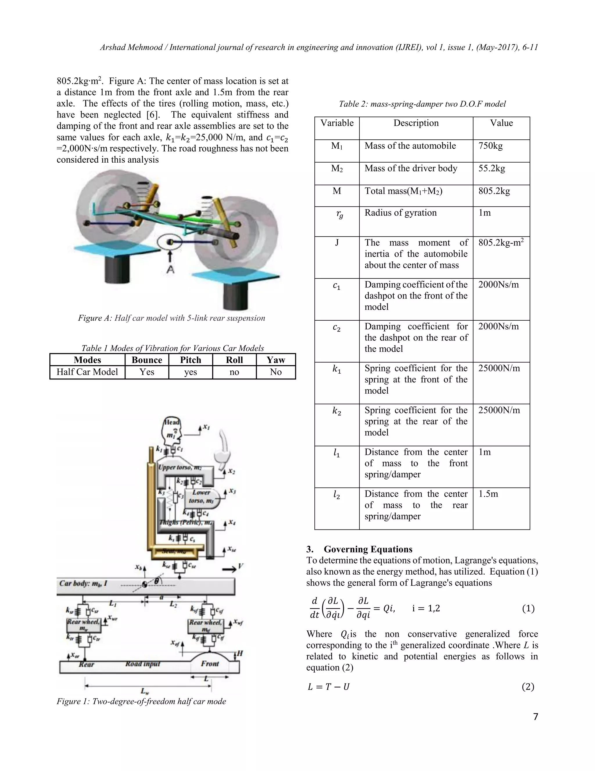 Vibration analysis and response characteristics of a half car model subjected to different ...