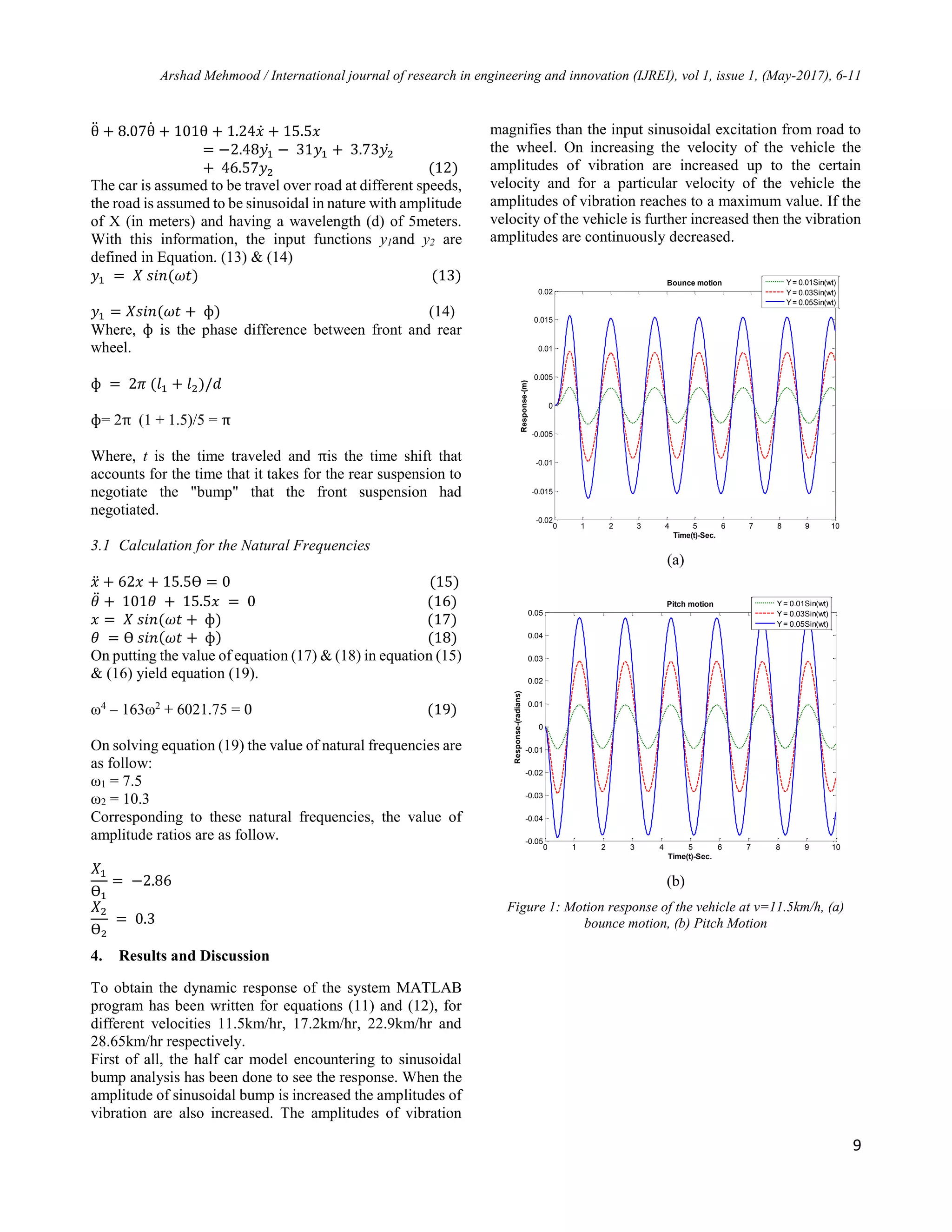 Vibration analysis and response characteristics of a half car model ...