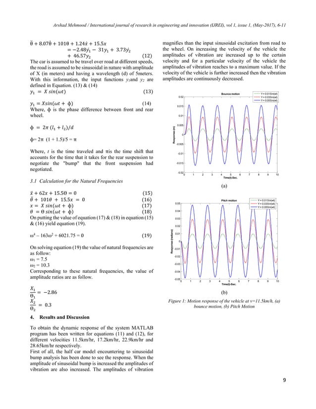 Vibration analysis and response characteristics of a half car model subjected to different ...