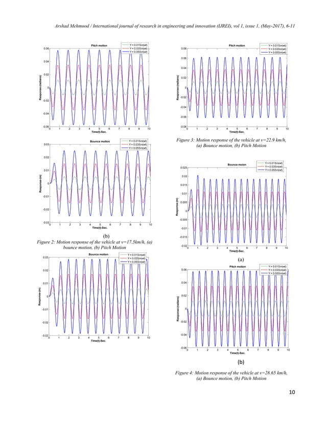 Vibration analysis and response characteristics of a half car model subjected to different ...