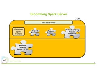 Spark at Bloomberg: Dynamically Composable Analytics | PDF