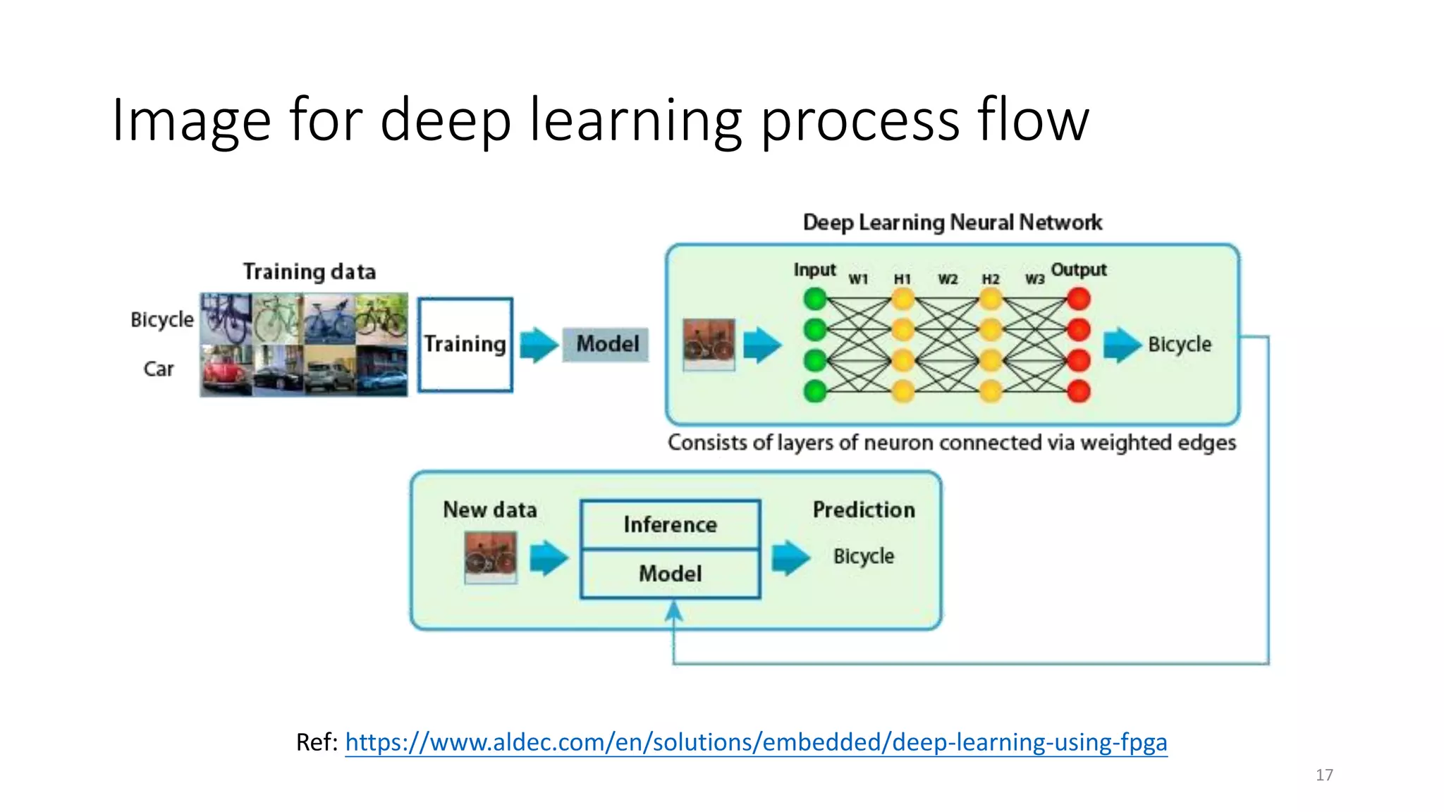 2_Image Classification.pdf