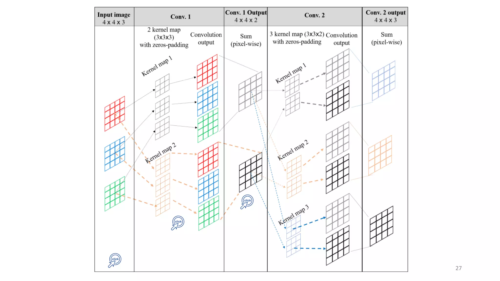2_Image Classification.pdf