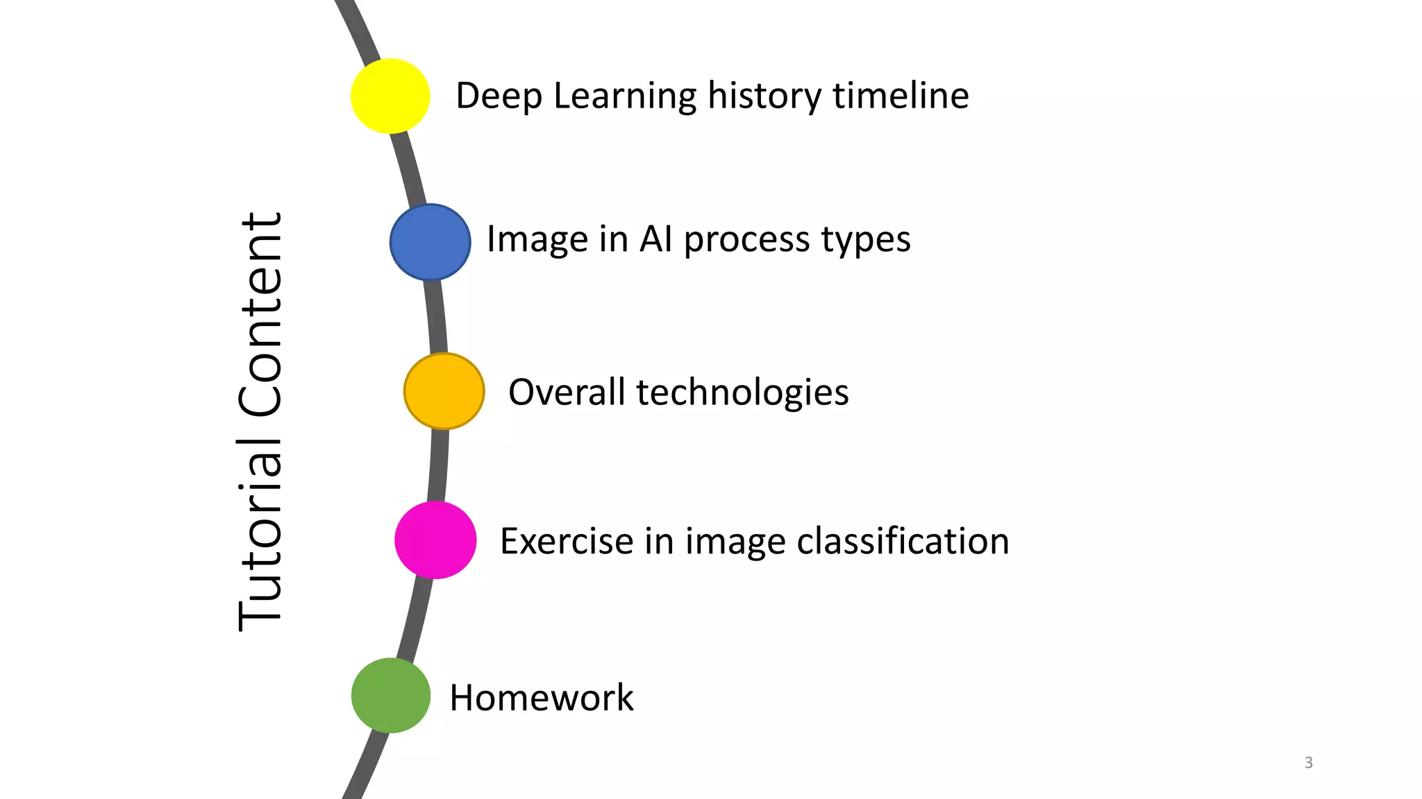 Image Classification (20230411) | PDF