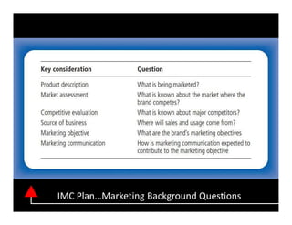 2 imc planning process | PDF