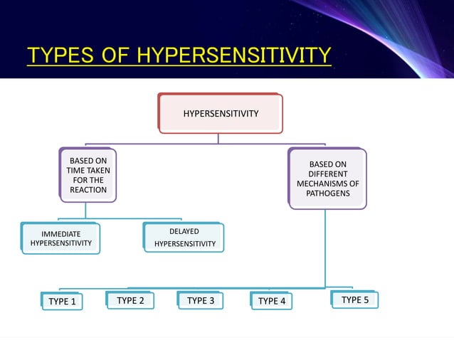 HYPERSENSITIVITY | PPTX | Allergies | Diseases and Conditions