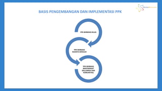 Implementasi ppk | PPTX