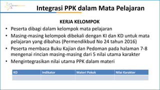 Implementasi ppk | PPT