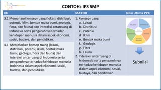 Implementasi ppk | PPT