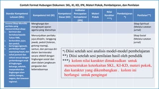 Implementasi ppk | PPT