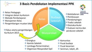 Implementasi ppk | PPT