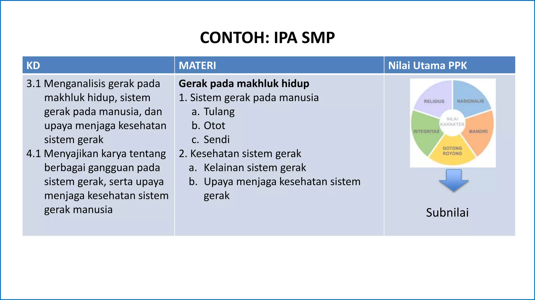 2_implementasi-ppk.pptx