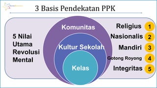 2_implementasi-ppk.pptx