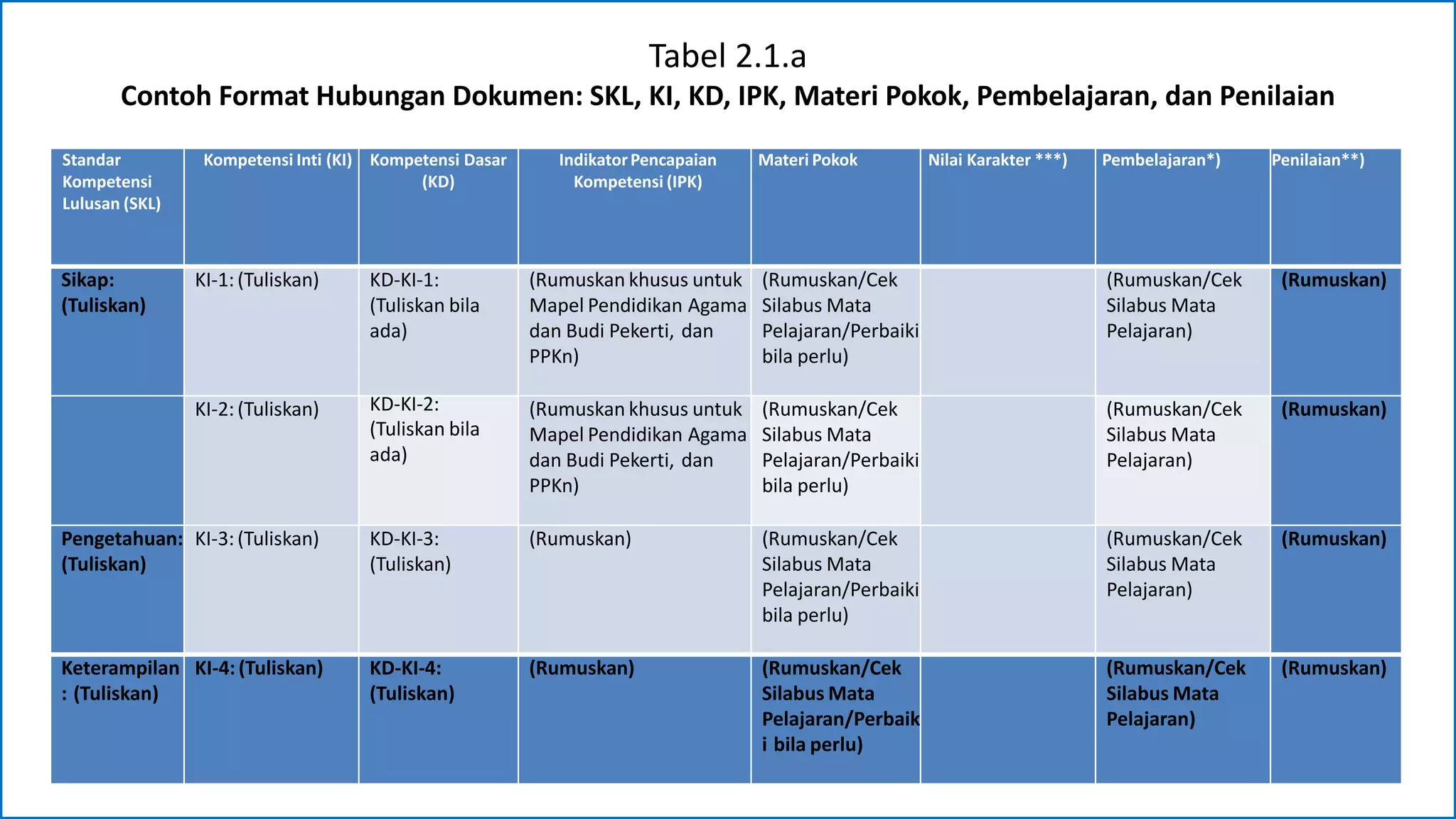implementasi ppk pjok | PPTX