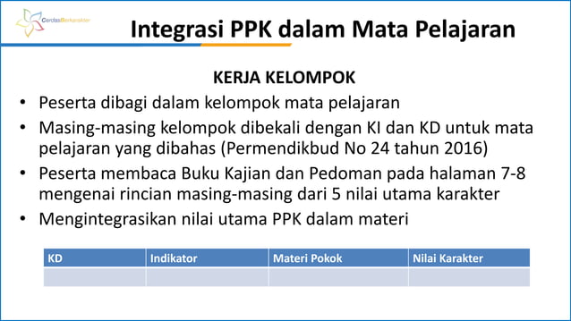 implementasi ppk pjok | PPTX