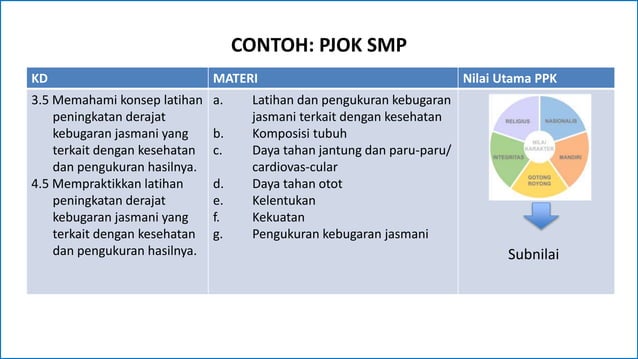 implementasi ppk pjok | PPTX