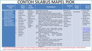 implementasi ppk pjok | PPTX